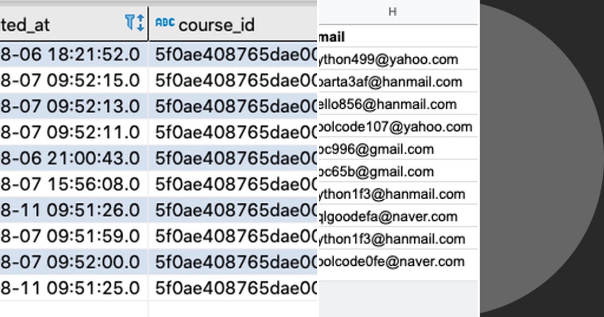 List: SQL | Curated by Sujeong Han | Medium