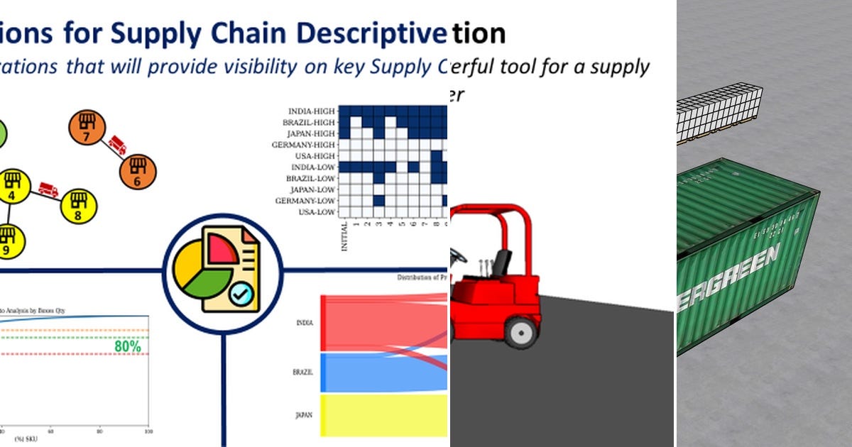 List: supply chain | Curated by Ian | Medium