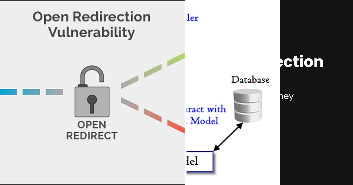 List: Open Redirect | Curated by ShinobiGenzo | Medium
