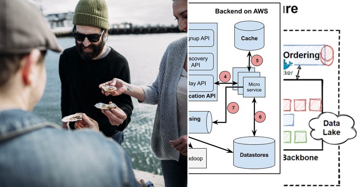 List: Microservices architecture | Curated by Alexandr Kychakov | Medium
