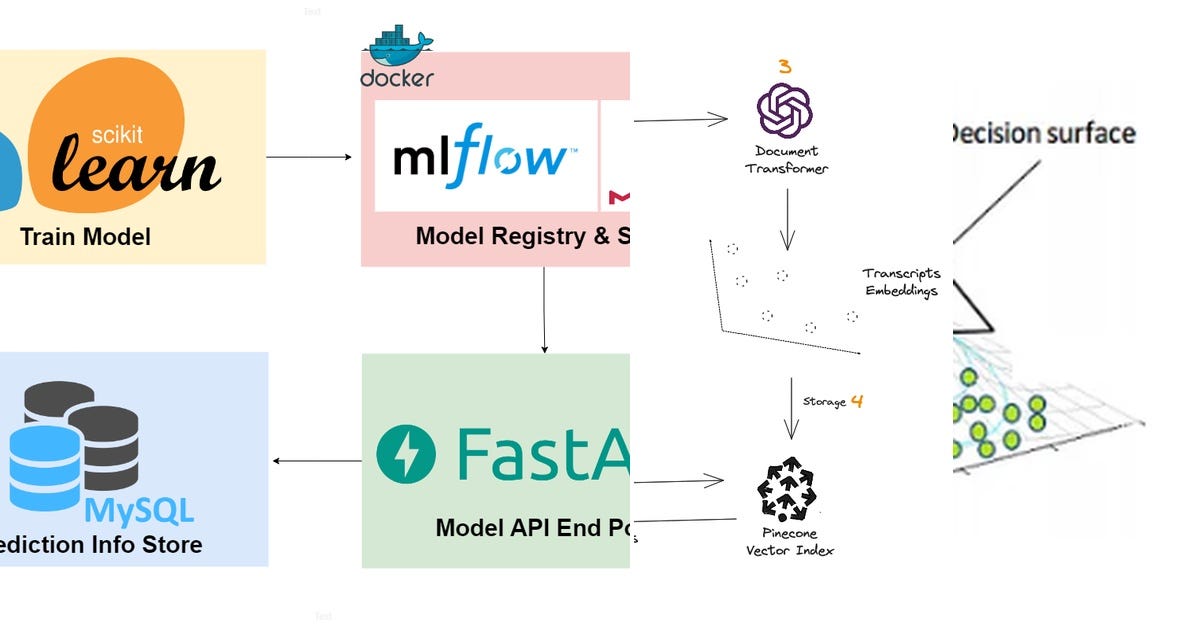 List: Modèle | Curated by Seb_ | Medium