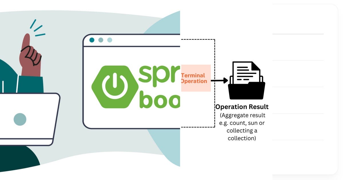 List: Developer | Curated by KaisenKaijin | Medium
