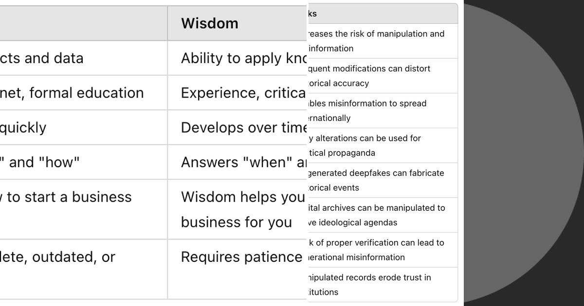List: Analysis | Curated by Fatih Ayaz | Medium