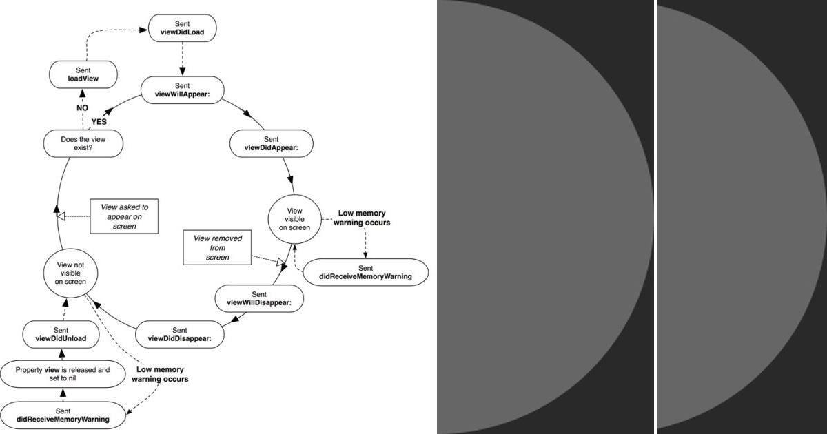 List: UIKit | Curated by Juan Antonio | Medium