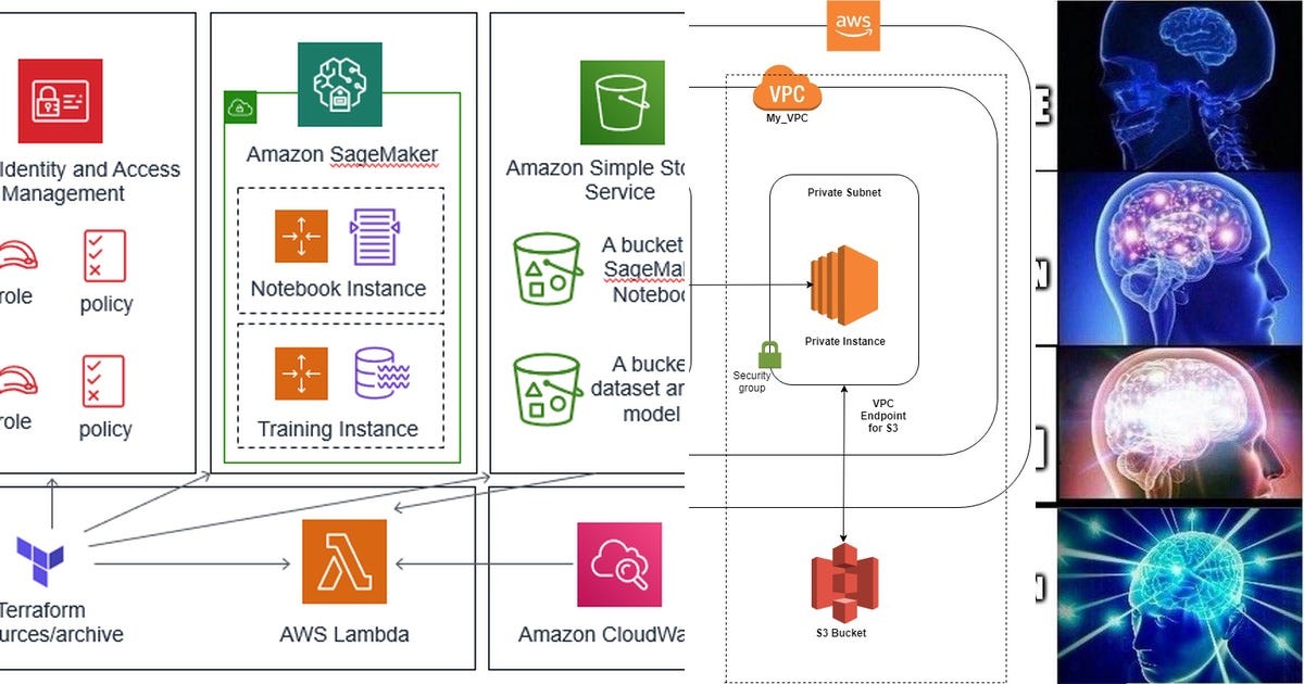List: Sagemaker | Curated by Gary Sharpe | Medium
