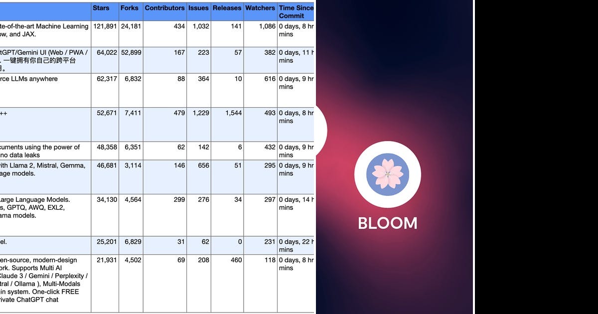 List: GPT | Curated by Abdullah | Medium