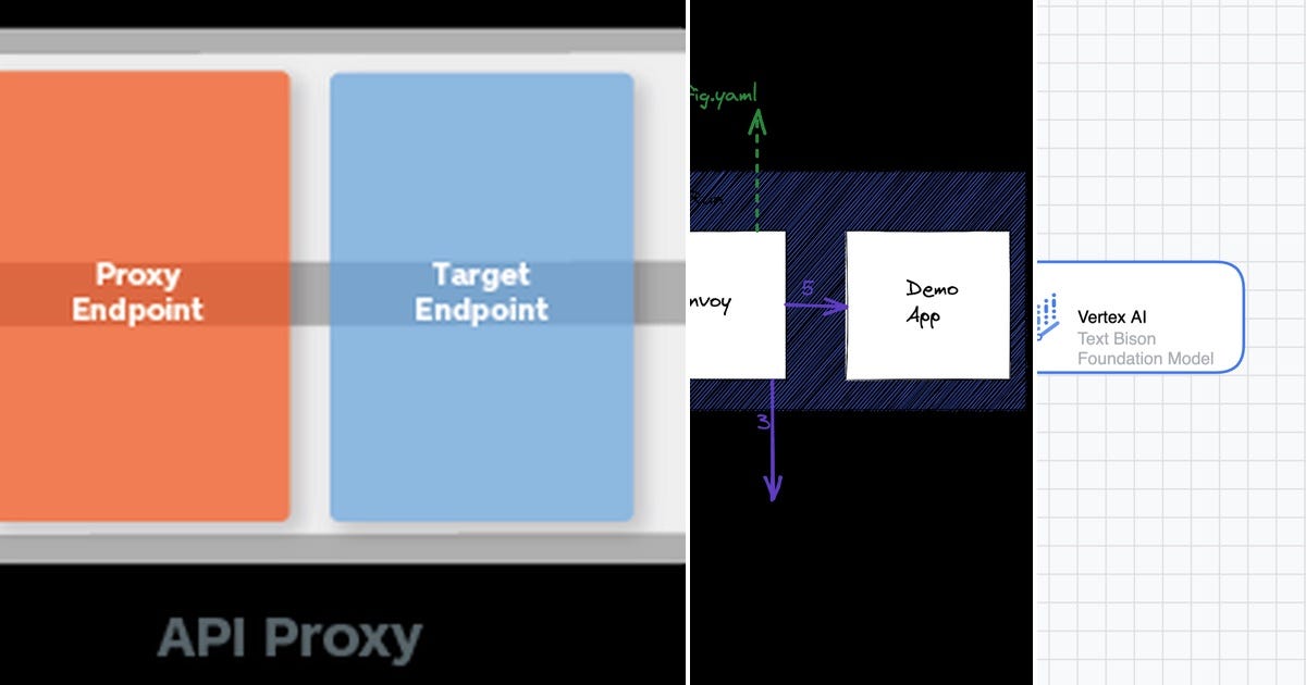List: Apigee | Curated by sui wenjun | Medium