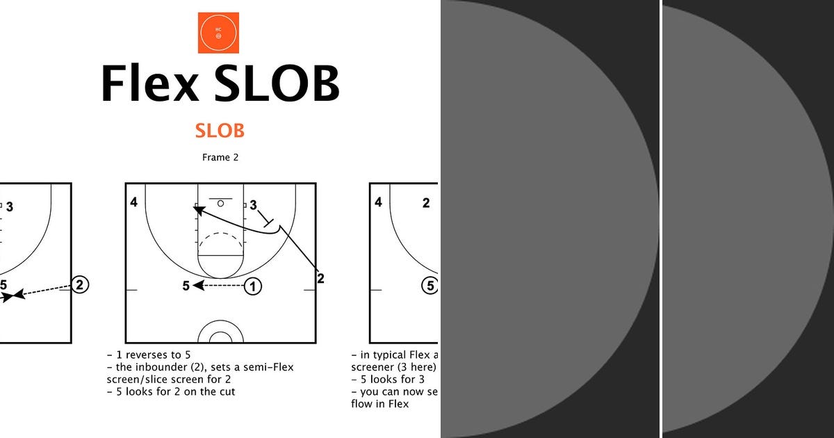 List: Offense SLOB & BLOB | Curated by JOHN PAUL FRANCISCO | Medium