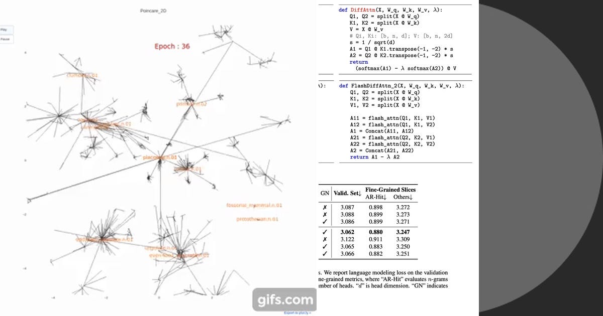 List: Neural networks | Curated by Fotios (Fotis) Lygerakis | Medium