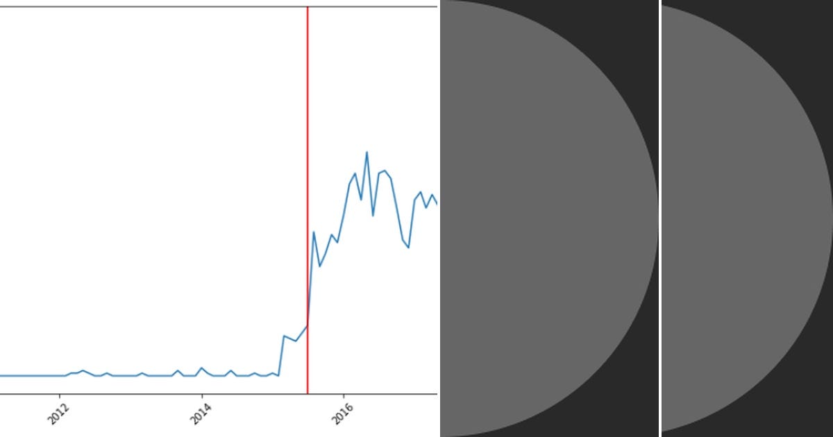 List: Time series analysis | Curated by Rdm | Medium
