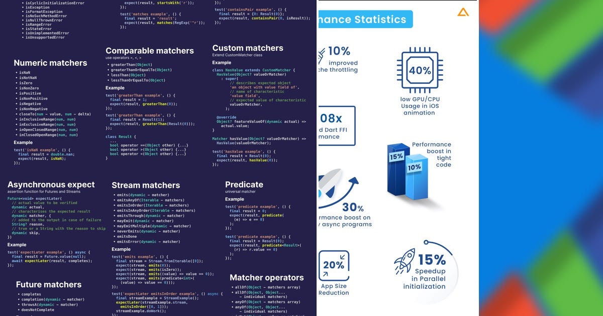 List: Testing | Curated by Paul Allard | Medium