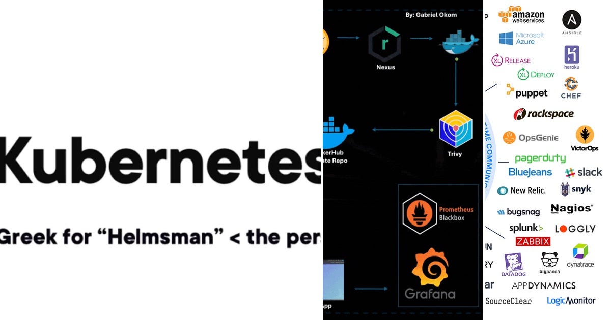 List: Devops | Curated by Yonatan Arbel | Medium