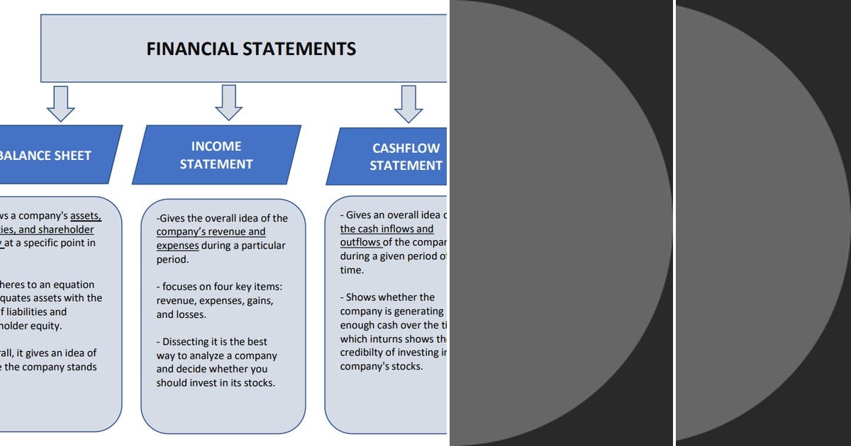 List Analysis Of Financial Statements Using Python Curated By