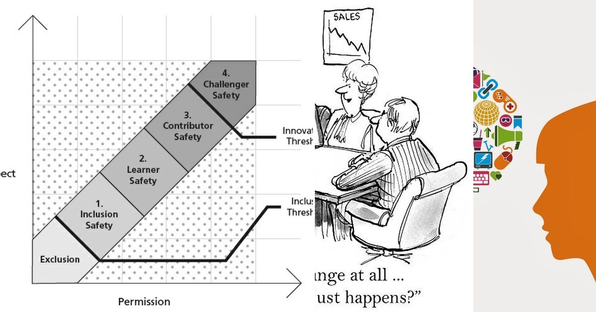 List: Management | Curated by Kubra Cakir | Medium