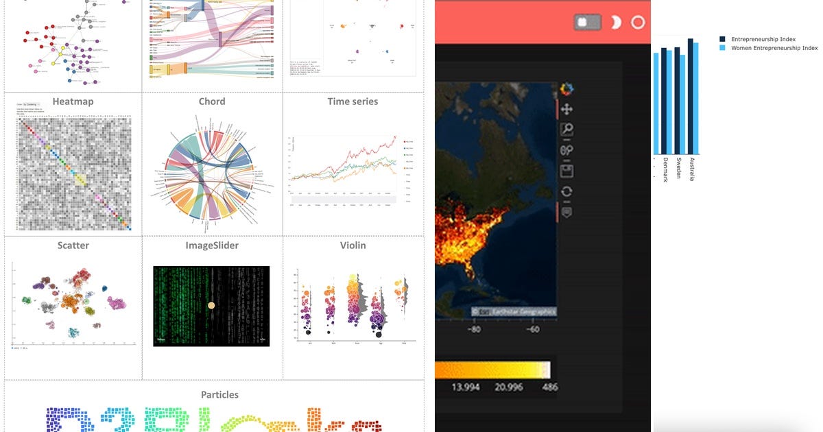 List: Python | Curated by Ricardo Burgos | Medium