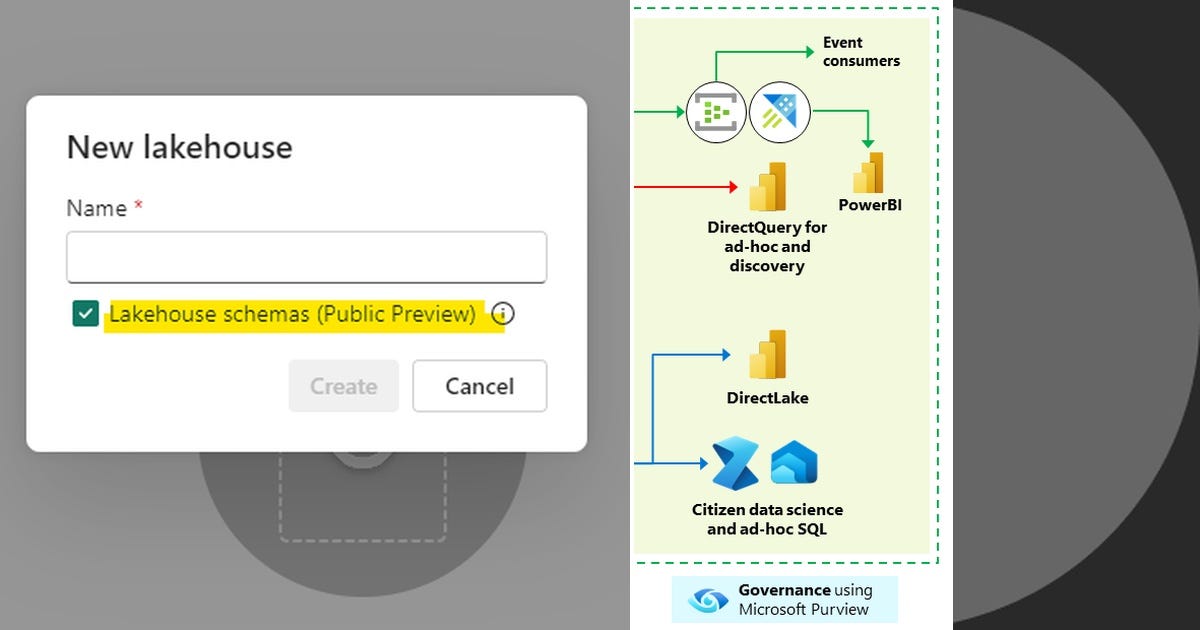 List: Microsoft Fabric | Curated by Naresh Mepani | Medium