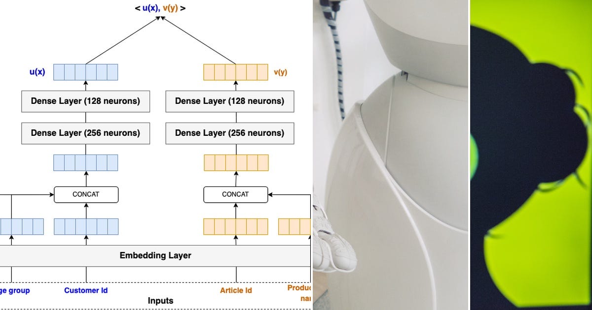 List: Reference | Curated by Seraj Ahmad | Medium