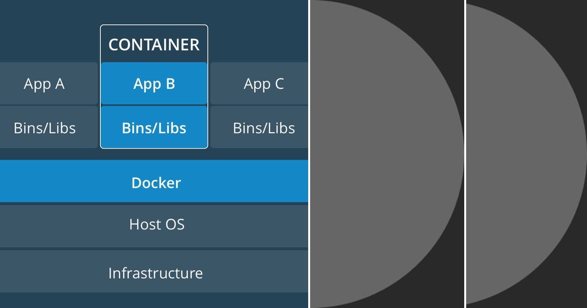 List: Docker(FFF) | Curated by viswanath | Medium