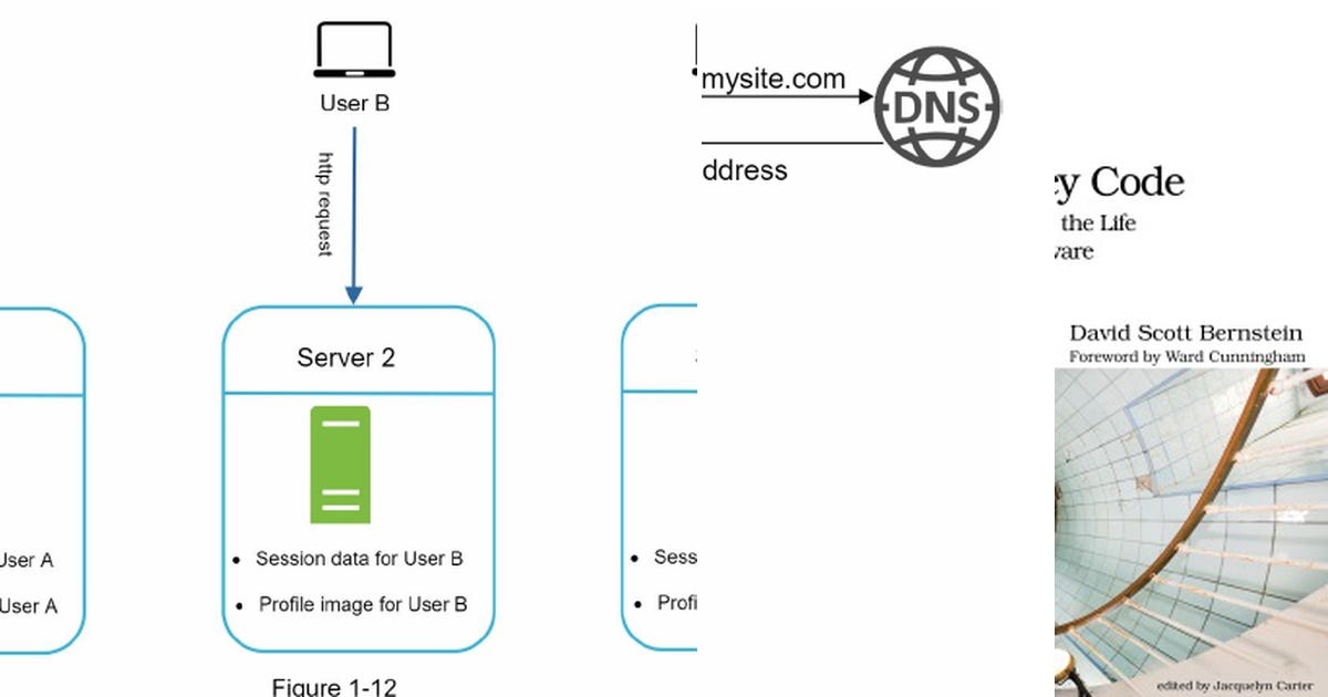 List: books | Curated by fatih emre demirbas | Medium