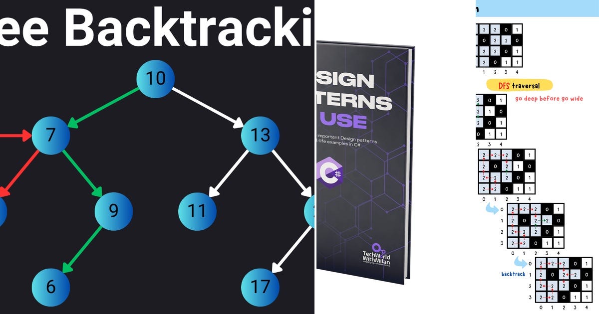 List: Algorithms | Curated by Sitsko | Medium
