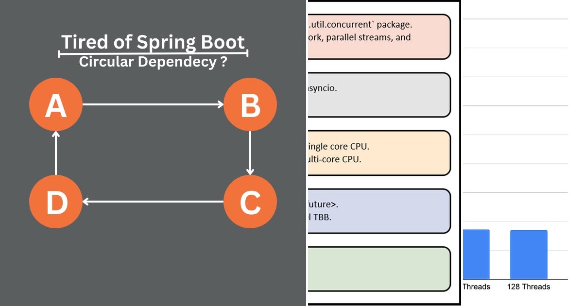 List: Perf | Curated by Learnarch | Medium