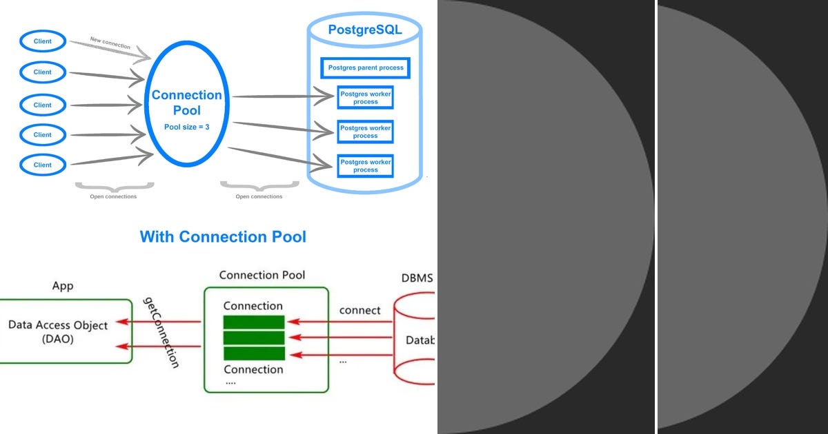 List: Db | Curated by Matt Murgia | Medium