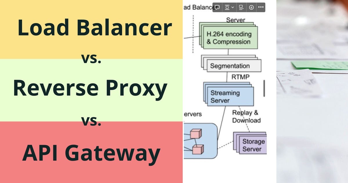 List: Software Architecture | Curated by Rusaid Pro | Medium