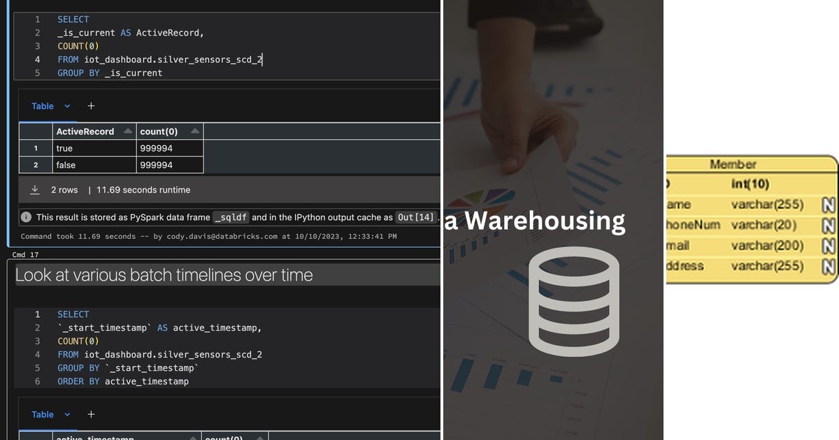 List: Data Modelling | Curated by Fábio Barnabé | Medium