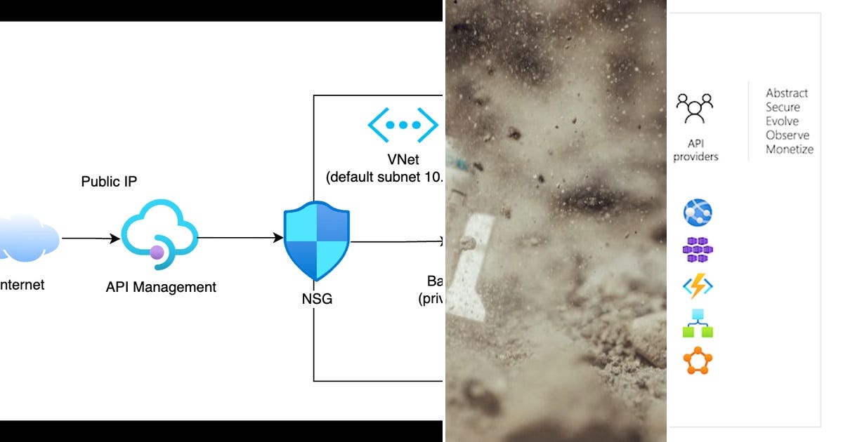 List: Azure APIM | Curated by Michael Gatewood | Medium