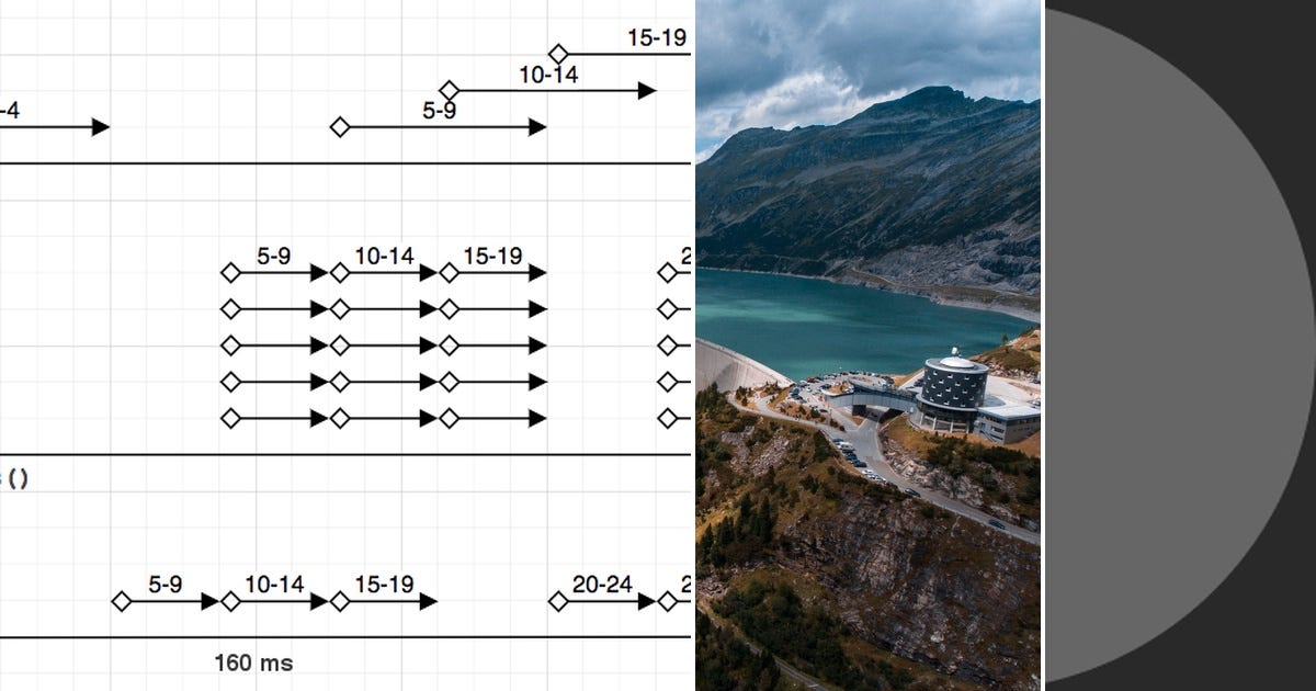 List: Rxjs | Curated by Vijayakumar | Medium