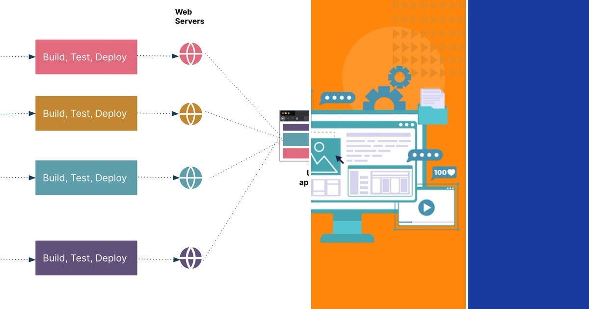 List: React JS | Curated by huong damvan | Medium