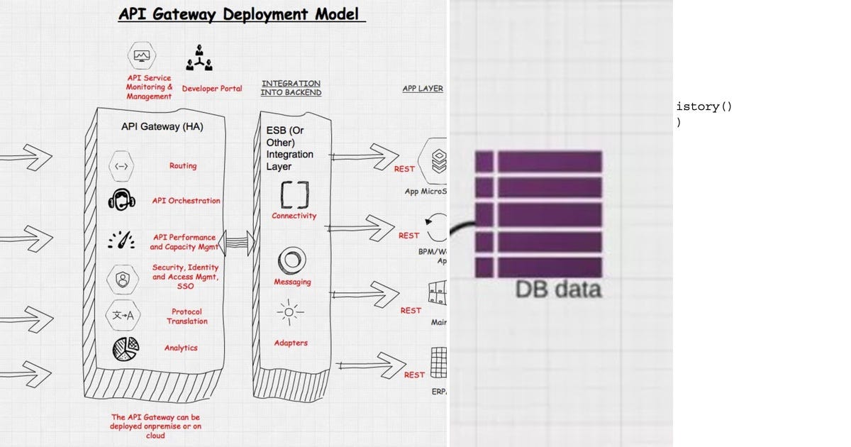 List: Microservice | Curated by Widies Ade Priyanto | Medium