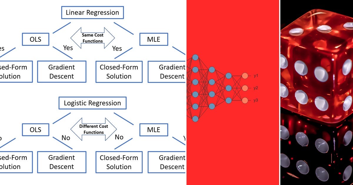 List: DL repo | Curated by Muzaffer Gur Ersalan | Medium