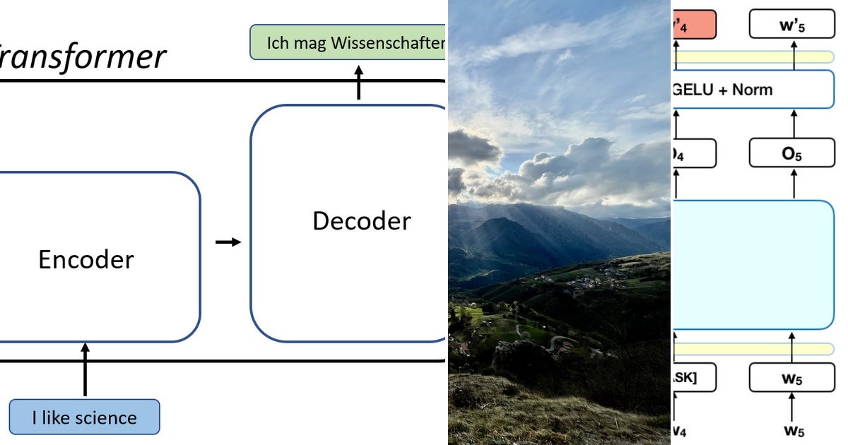 List: bert layer | Curated by Zur Hanin | Medium