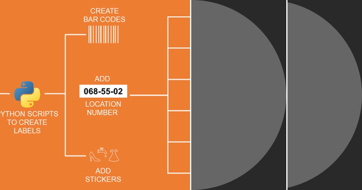 List Graphic Design Using Python Automate The Creation Of Hundred Curated By Rahulprajapati 5265