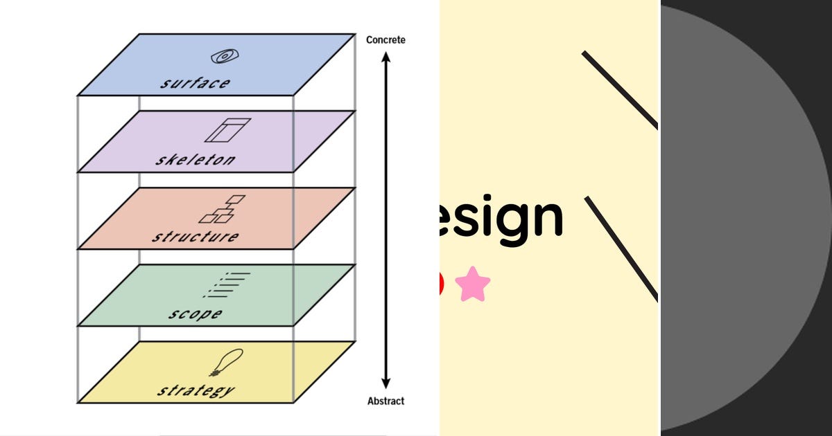 List: Principles | Curated by Amy Grace | Medium