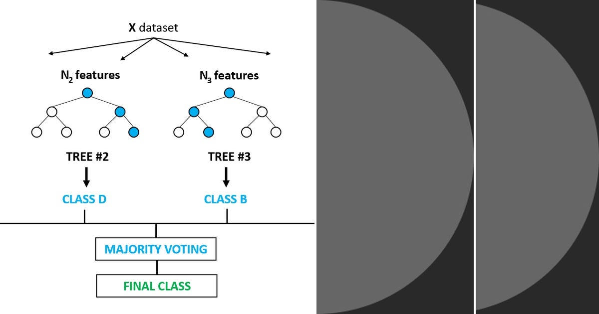 List: Machine learning | Curated by Jagadeesh Gade | Medium