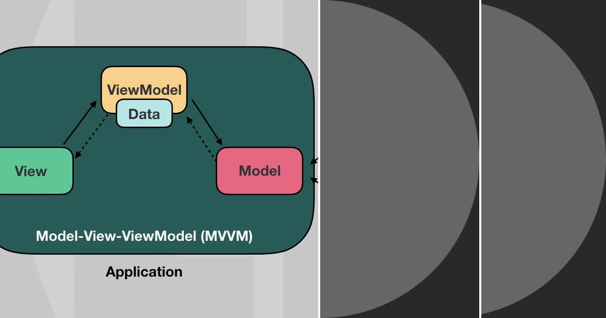 List: MVVM 架構 | Curated by S. Fansco | Medium