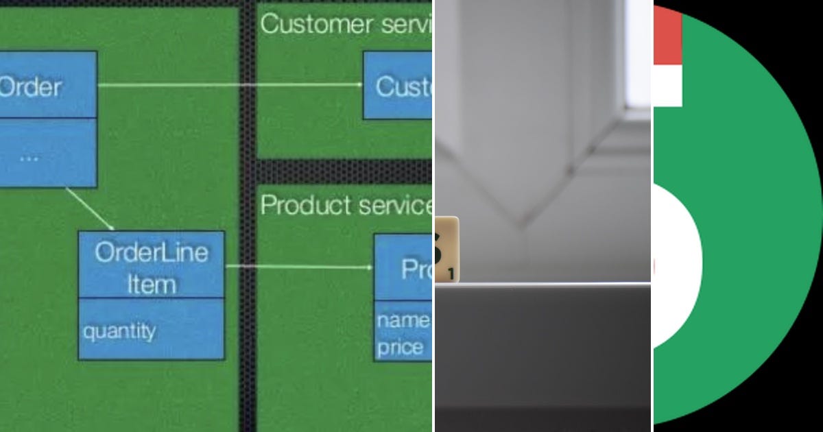 List: Design Pattern | Curated by Jason Tao | Medium