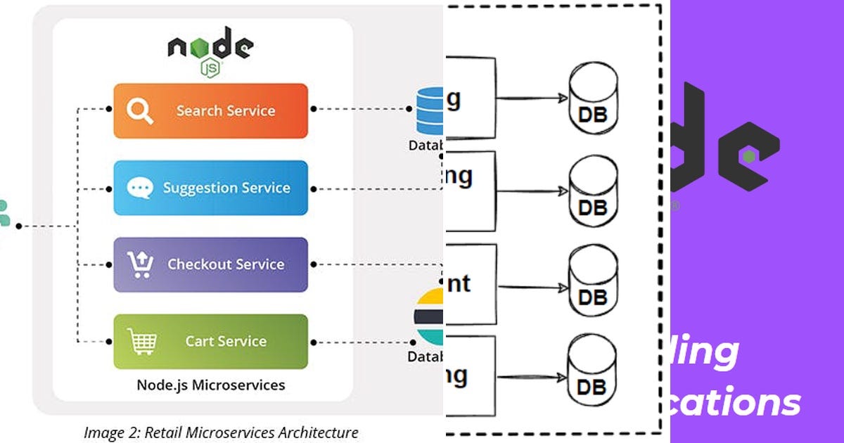 List: Node.js | Curated by Nikola Hristovski | Medium