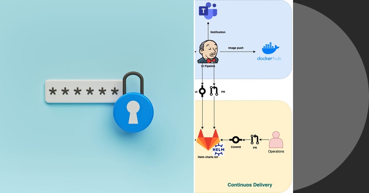 List: Devops | Curated by Ahmed Douban | Medium
