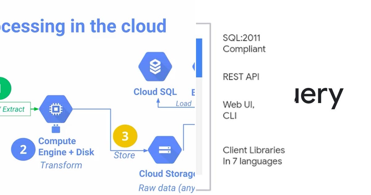 List: Bigquery | Curated by saibaba telagamsetty | Medium