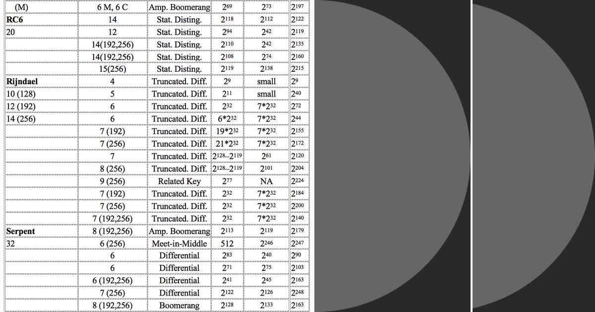 List: Security and cryptography | Curated by Chirag | Medium