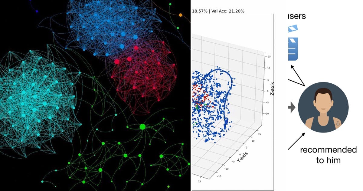 List: Graph Neural Networks | Curated by Michal Wydra | Medium