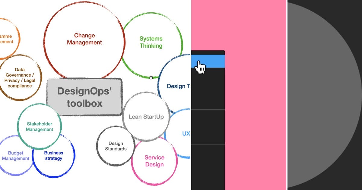 List: eXperience strategy | Curated by Sven Laqua | Medium