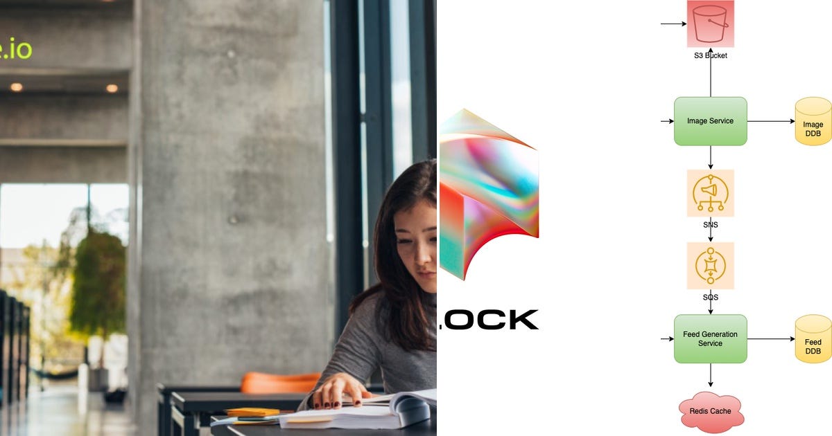 List: Sys design | Curated by Jatin Bhutka | Medium