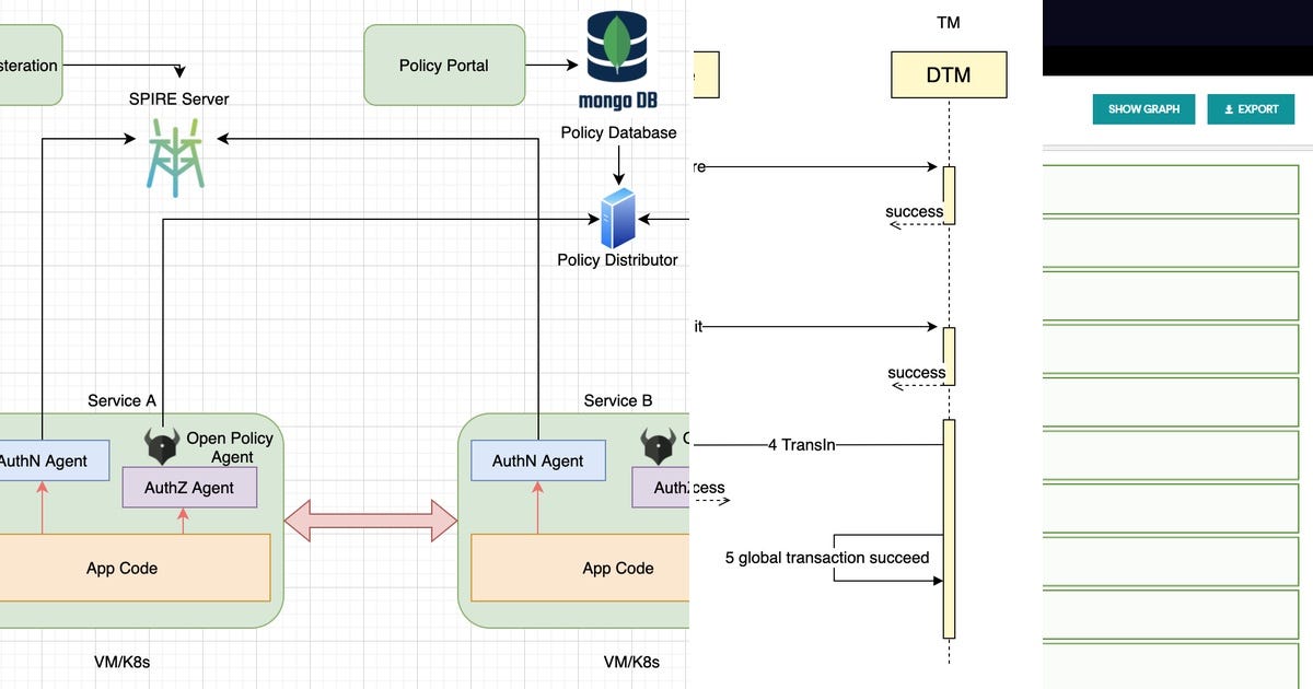 List: Architectural patterns | Curated by Ismael Cabañas Garcia | Medium