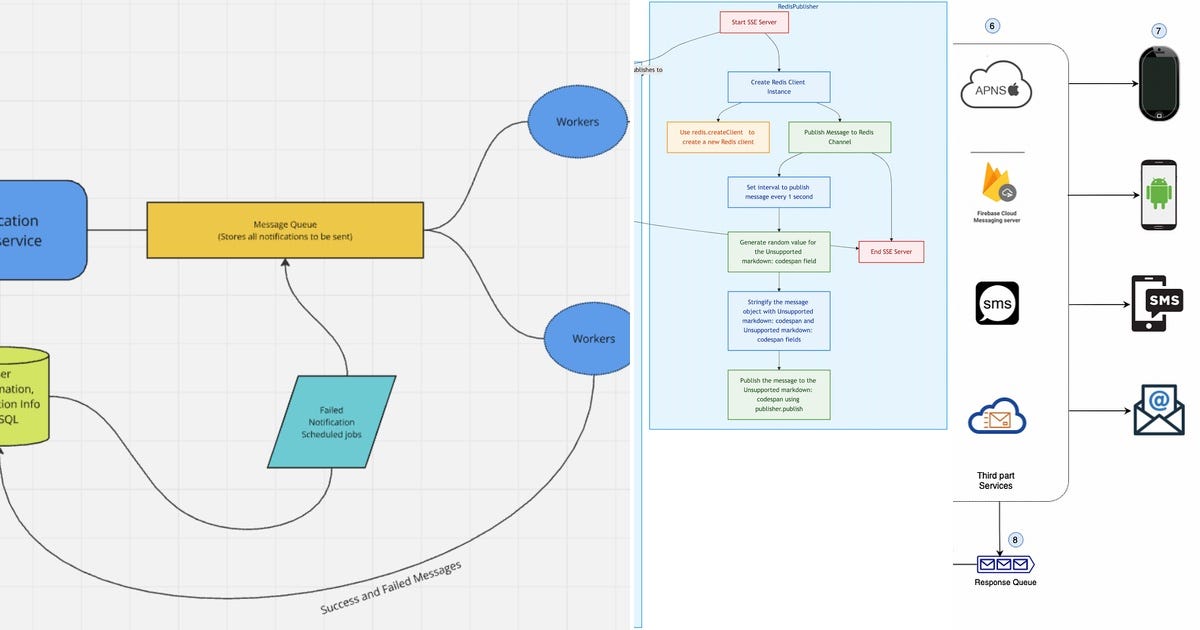 List: Sysdes | Curated by azby | Medium