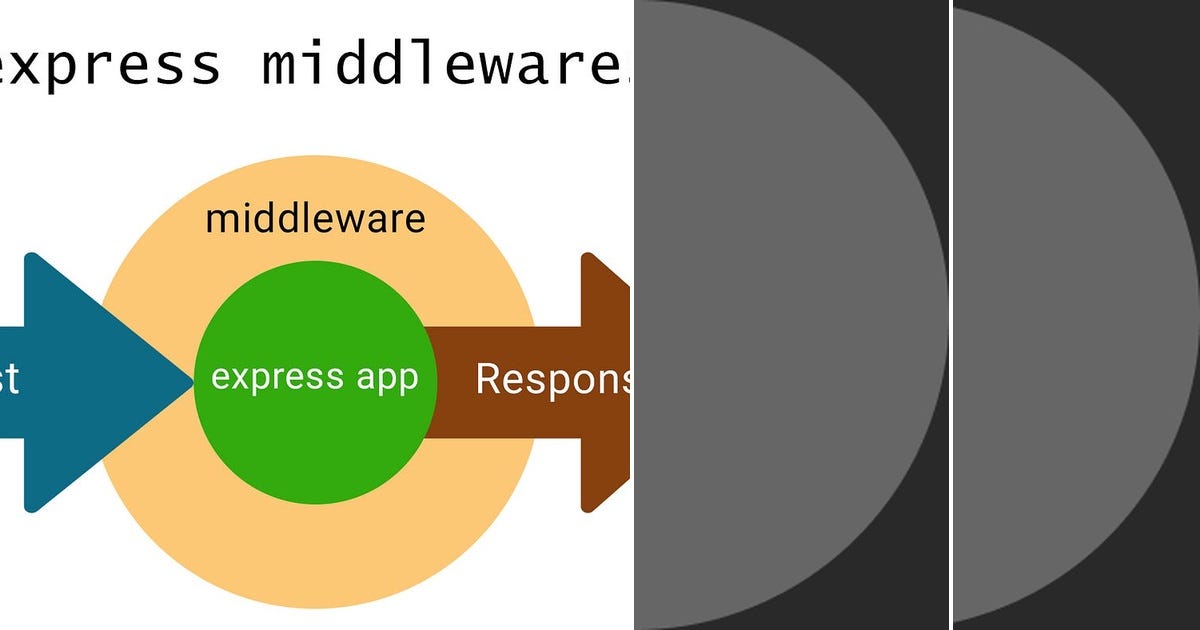 List: NODE | Curated by Fkkdrive | Medium