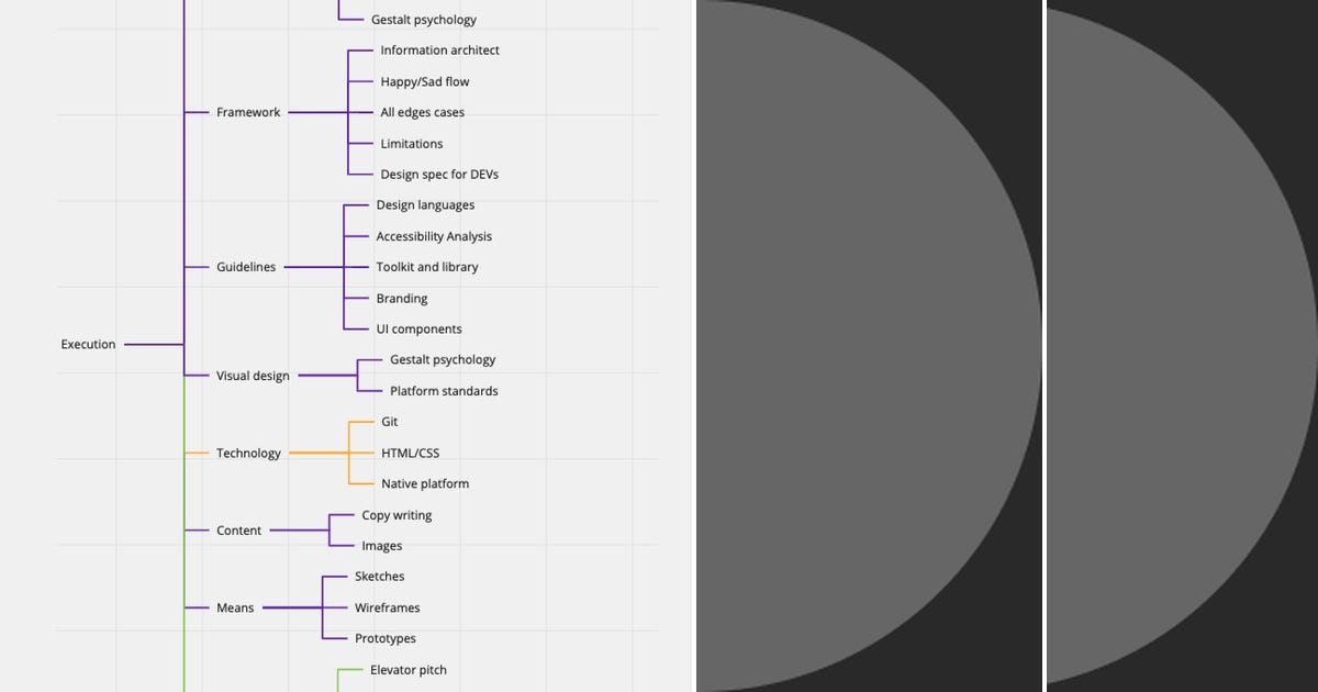 List: UX | Curated by Ivaylo Ivanov | Medium